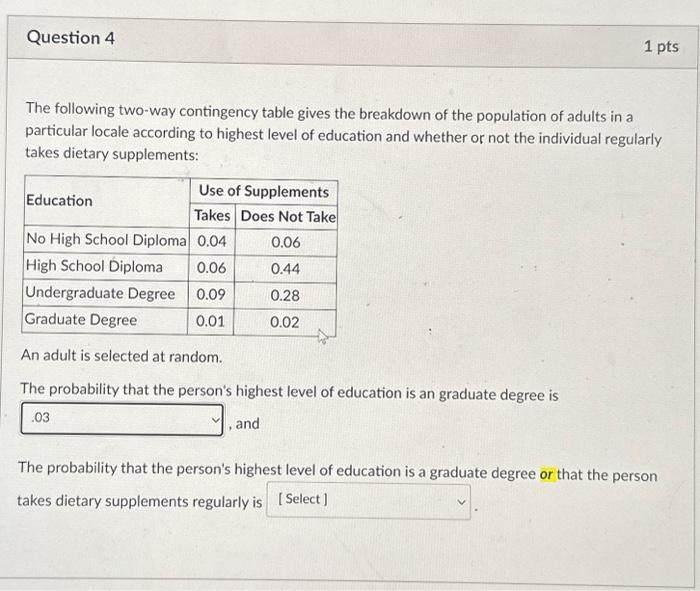 Solved The following two-way contingency table gives the | Chegg.com
