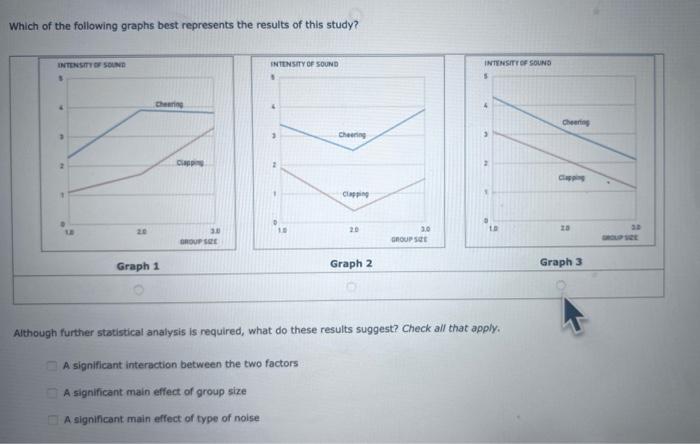 Solved When people are assigned to work in group5, they may | Chegg.com