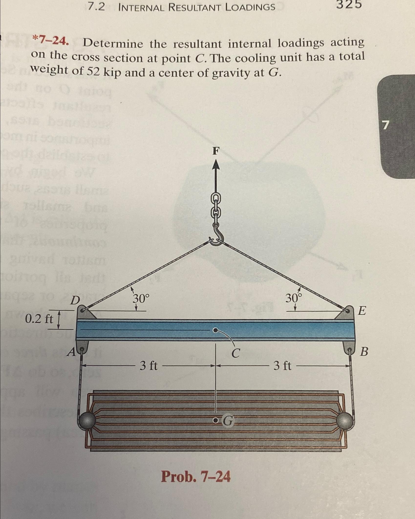 Solved 7.2 ﻿INTERNAL RESULTANT LOADINGS325*7-24. ﻿Determine | Chegg.com