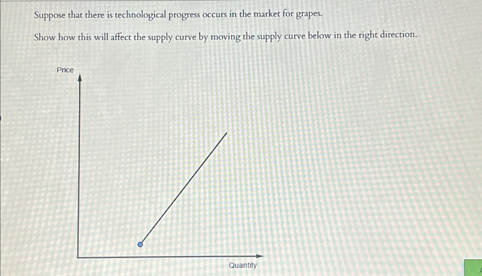 Solved Suppose that there is technological progress occurs | Chegg.com