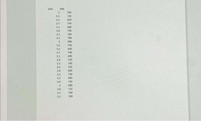 Solved \# Create the model Model