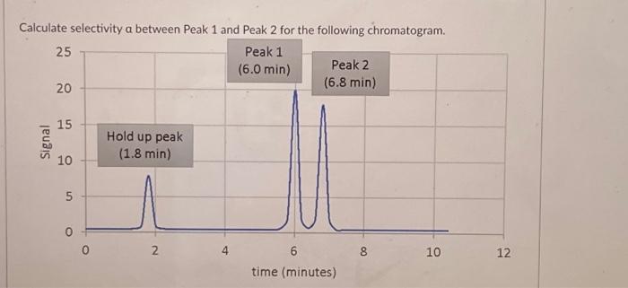 Calculate selectivity a between Peak 1 and Peak 2 for | Chegg.com