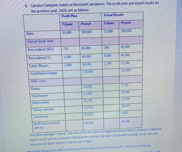 Solved b. Calculus Company makes professional calculators. | Chegg.com