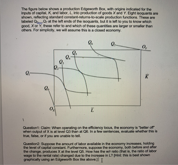 Solved The figure below shows a production Edgeworth Box, | Chegg.com