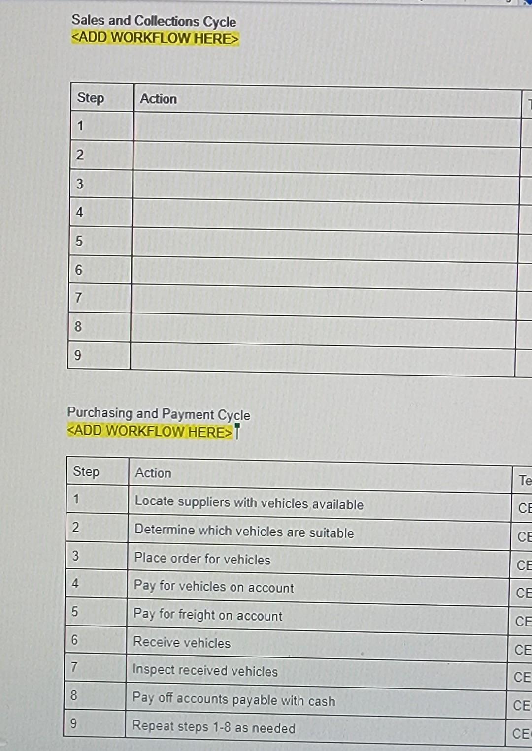 Solved make a sales and collection cycle for a car | Chegg.com
