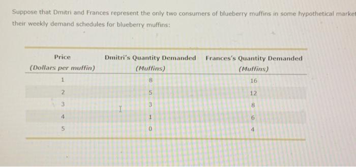 Solved Suppose that Dmitri and Frances represent the only | Chegg.com