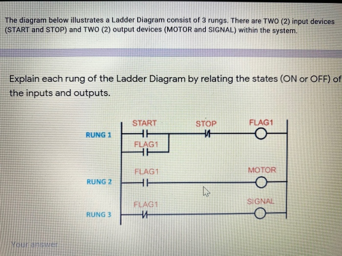 Solved The diagram below illustrates a Ladder Diagram | Chegg.com