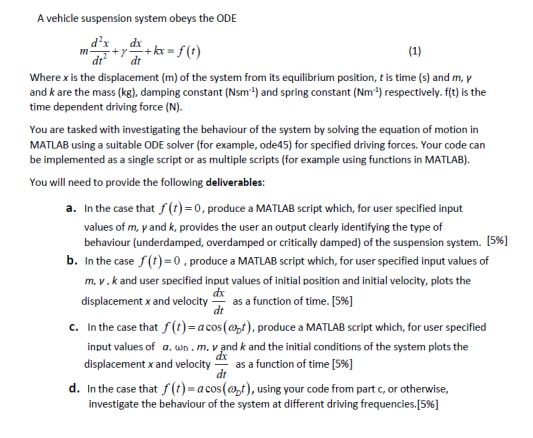 A vehicle suspension system obeys the | Chegg.com