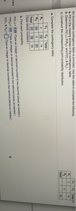 Solved C1 C2 Total An incomplete contingency table is | Chegg.com