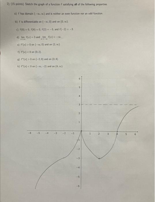 2) (15 points) Sketch the graph of a function f | Chegg.com