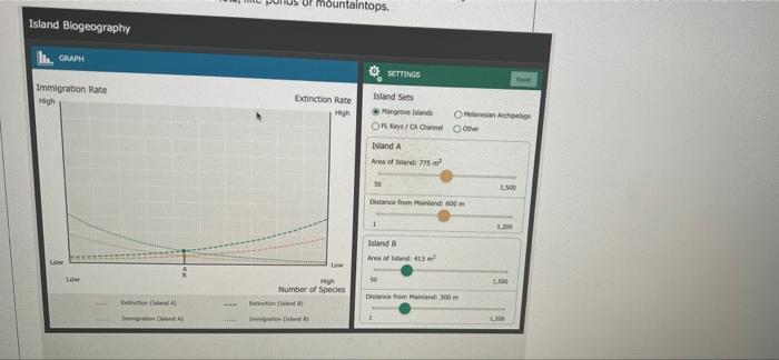 Solved Looking at the island biogeography interactive graph, | Chegg.com