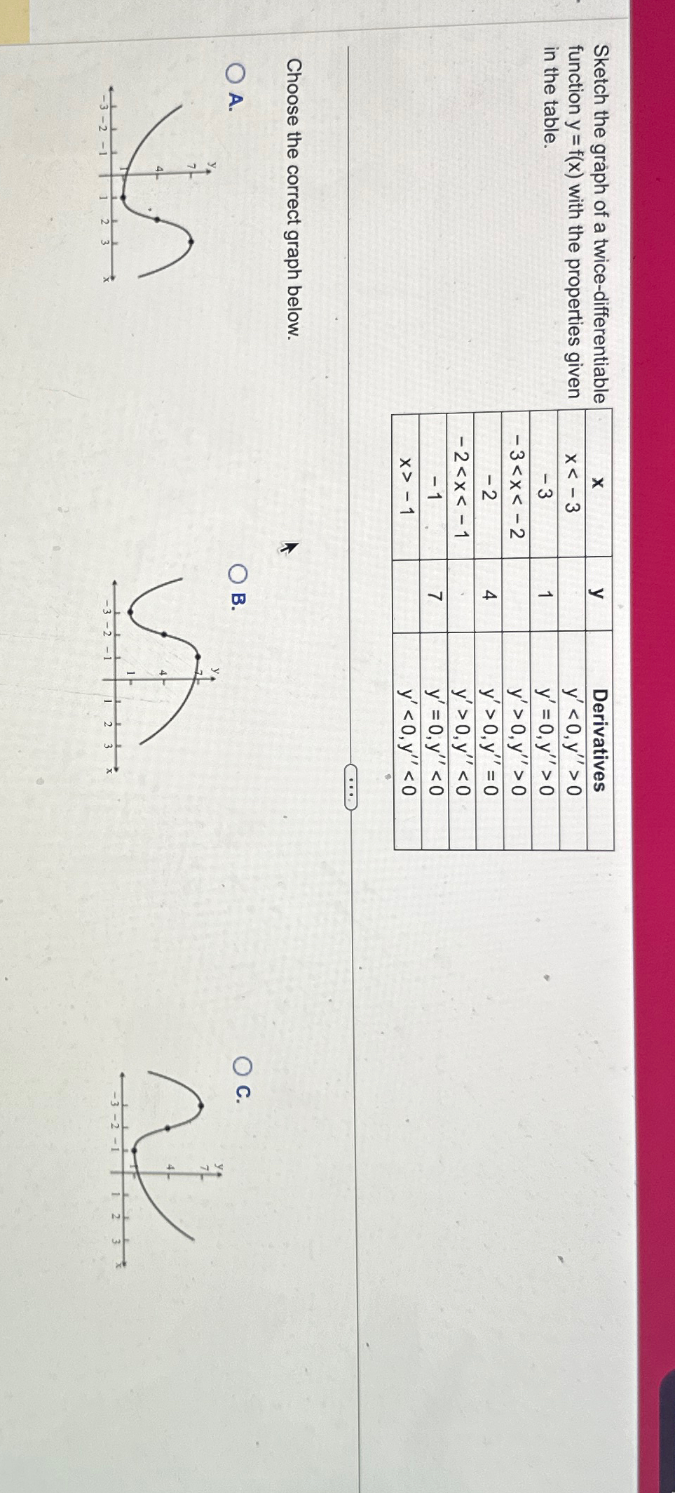 Solved Sketch the graph of a twice-differentiable function | Chegg.com