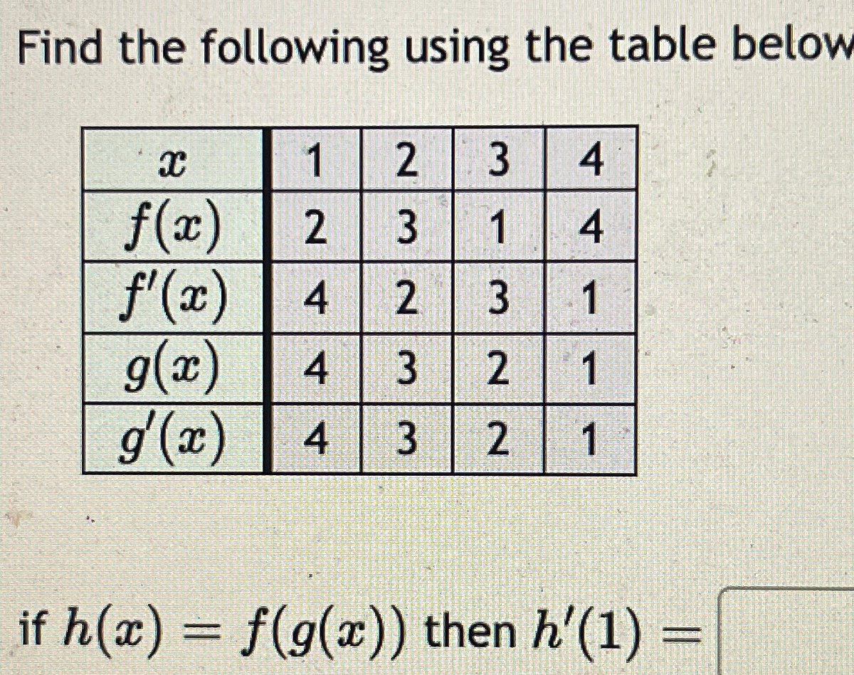 Solved Find the following using the table. [[x | Chegg.com