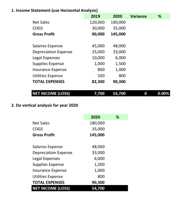 Solved Variance % 1. Income Statement (use Horizontal | Chegg.com
