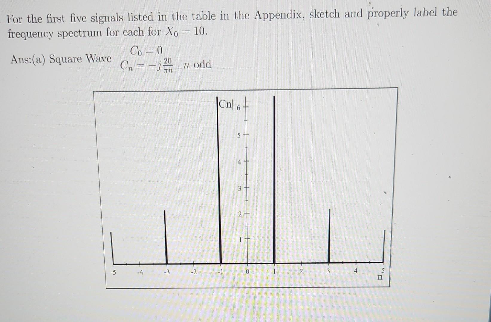 Solved Appendix - Fourier Series for Common Signals | Chegg.com