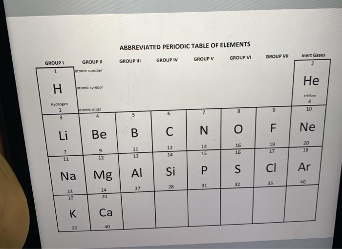 Solved 1 pts D Question 1 The Periodic Table of Elements is | Chegg.com