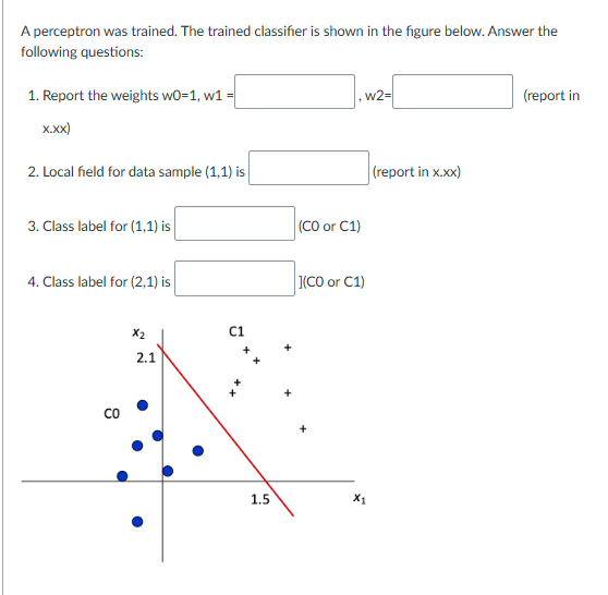 Solved A perceptron was trained. The trained classifier is | Chegg.com