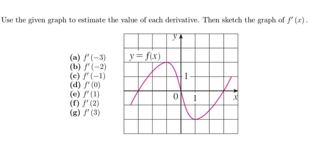 Solved Use the given graph to estimate the value of each | Chegg.com