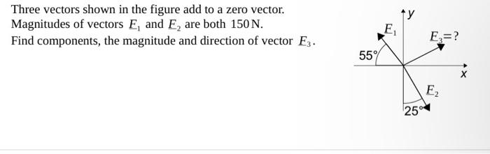 Solved Three vectors shown in the figure add to a zero | Chegg.com