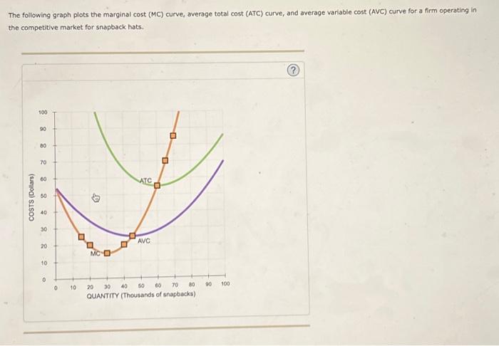 Solved The following graph plots the marginal cost (MC) | Chegg.com