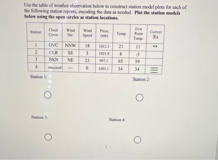 Solved Use the table of weather observation below to | Chegg.com