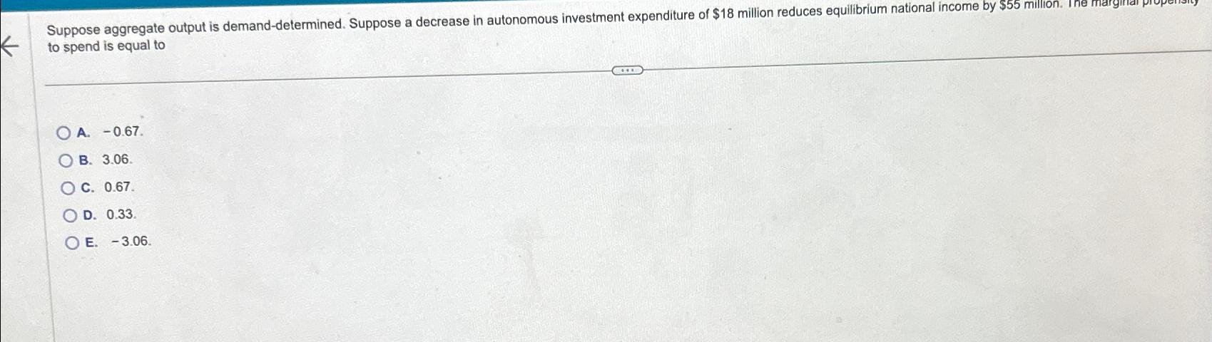 Solved Suppose aggregate output is demand-determined. | Chegg.com