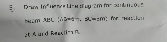 Draw Influence Line diagram for continuous beam | Chegg.com