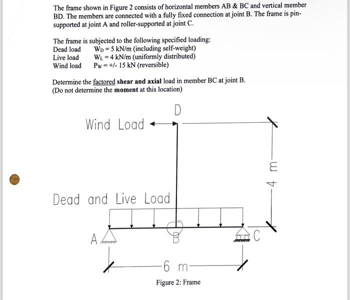 Solved The frame shown in Figure 2 consists of horizontal | Chegg.com