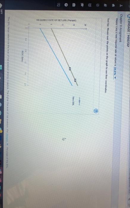 Solved The following graph plots the current secunity market | Chegg.com