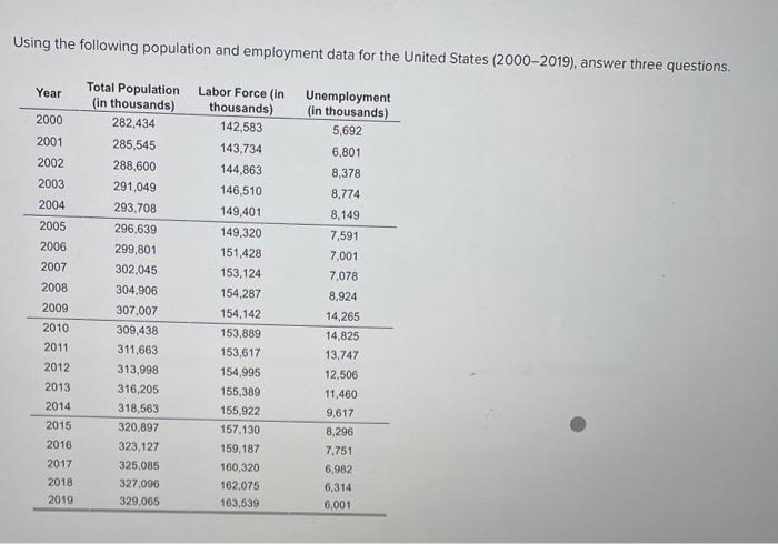 Solved Using the following population and employment data | Chegg.com