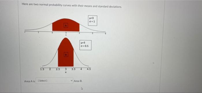 Solved Here are two normal probability curves with their | Chegg.com