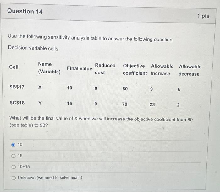 Solved Use the following sensitivity analysis table to | Chegg.com