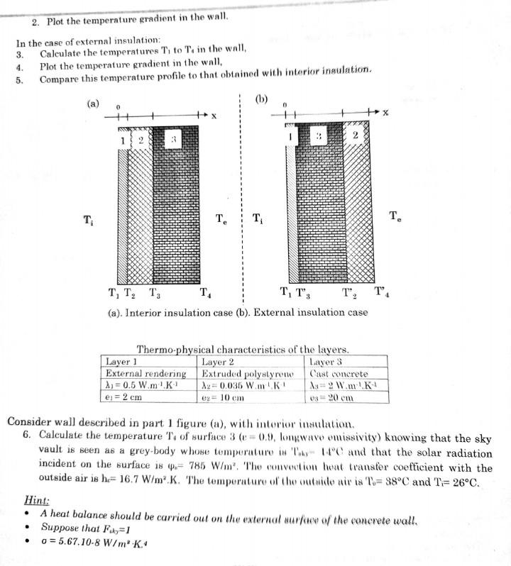 Solved 2. Plot the temperature gradient in the wall. In the | Chegg.com