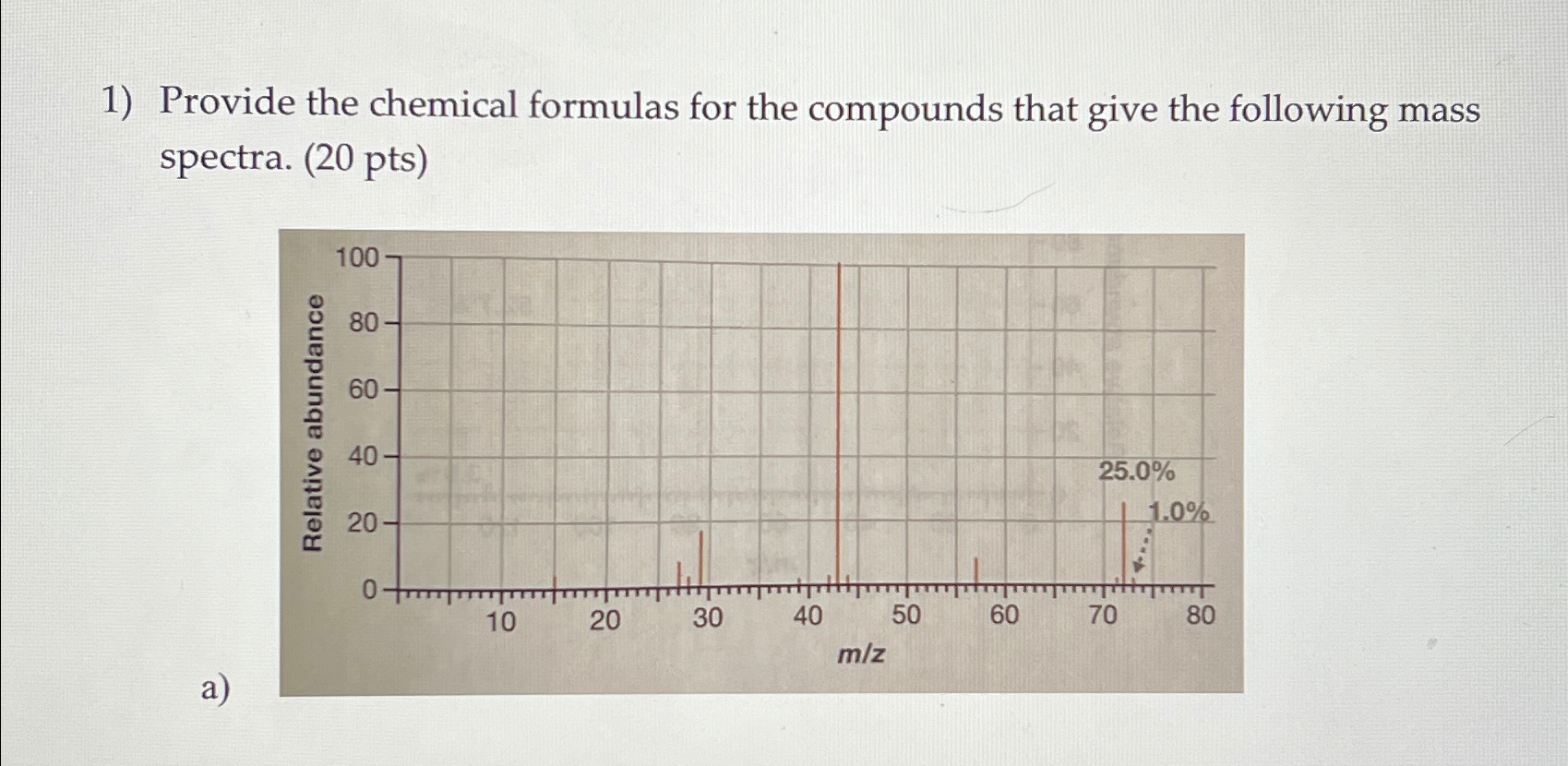 Solved Provide the chemical formulas for the compounds that | Chegg.com