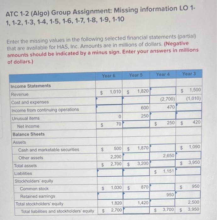 Solved ATC 1-2 (Algo) Group Assignment: Missing information | Chegg.com