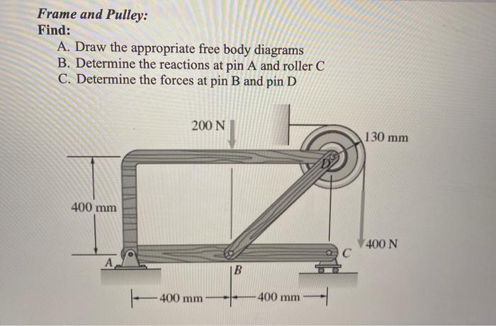 Solved Frame and Pulley: Find: A. Draw the appropriate free | Chegg.com