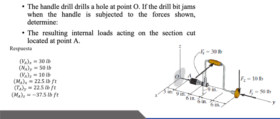 Solved The handle drill drills a hole at point O. ﻿If the | Chegg.com