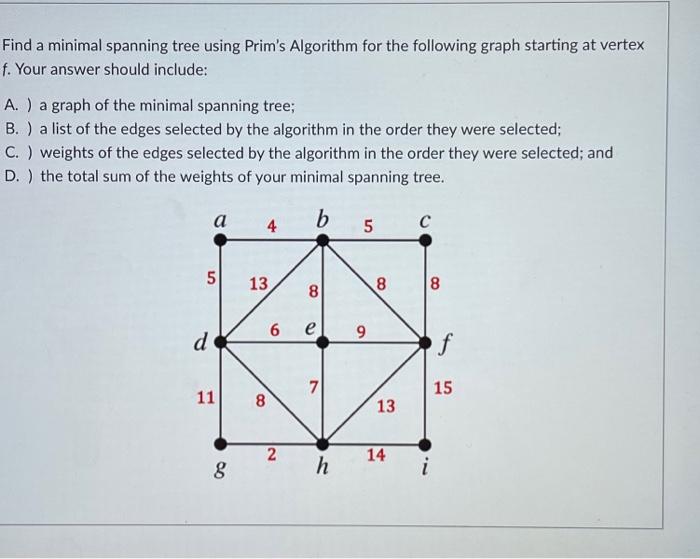 Solved Find a minimal spanning tree using Prim's Algorithm | Chegg.com