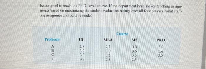 Solved The quantitative methods department head at a major | Chegg.com
