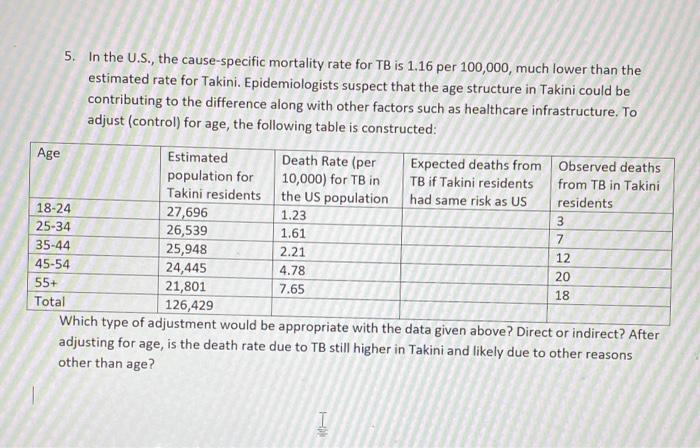 Solved 5. In the U.S., the cause-specific mortality rate for | Chegg.com