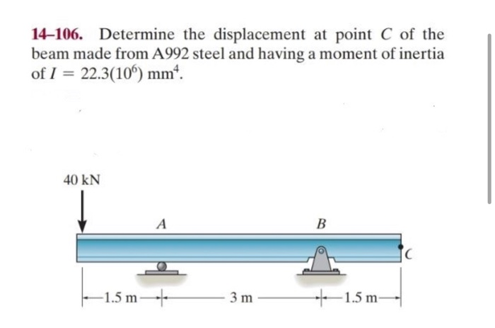 Solved 14-106. Determine the displacement at point C of the | Chegg.com