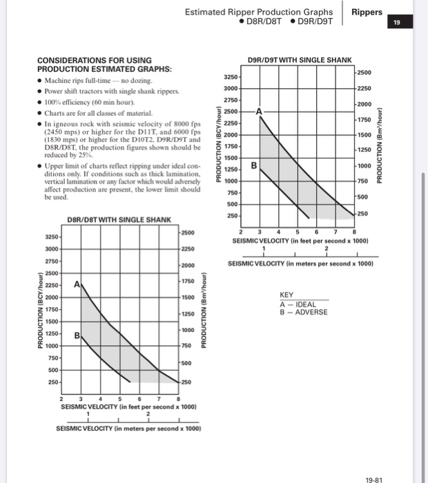 7.6 A CAT 834-S with straight blade, whose dozing | Chegg.com