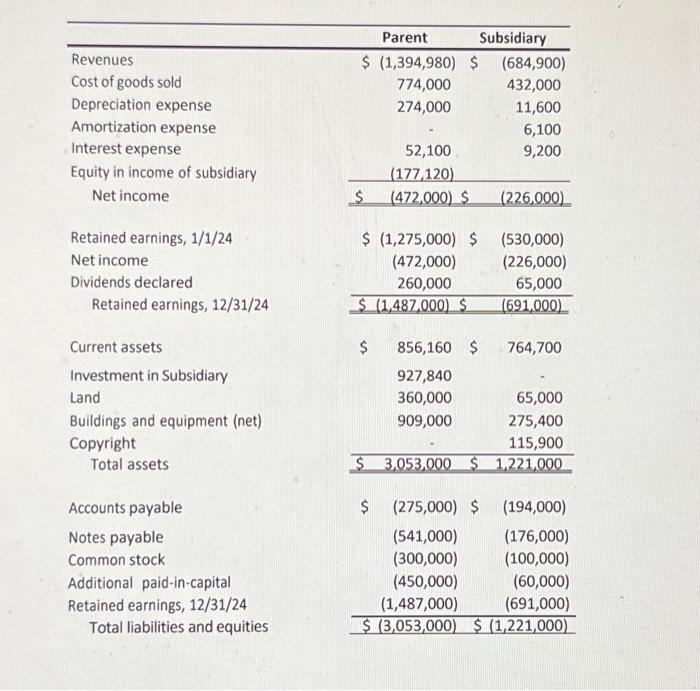 Solved 1. Prepare a fair value allocation schedule at the | Chegg.com