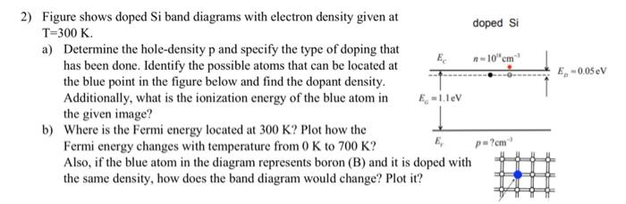 2) Figure shows doped Si band diagrams with electron | Chegg.com