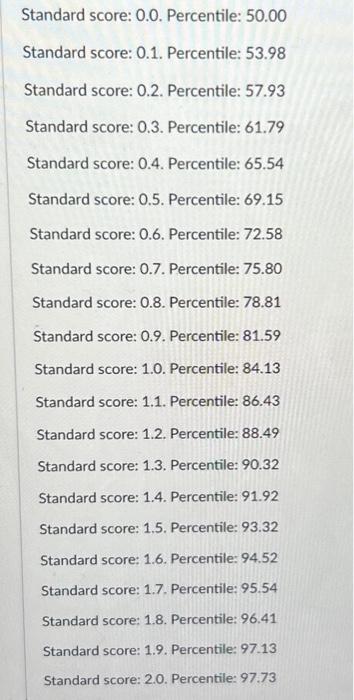 Solved Standard score: 0.0 . Percentile: 50.00 Standard | Chegg.com