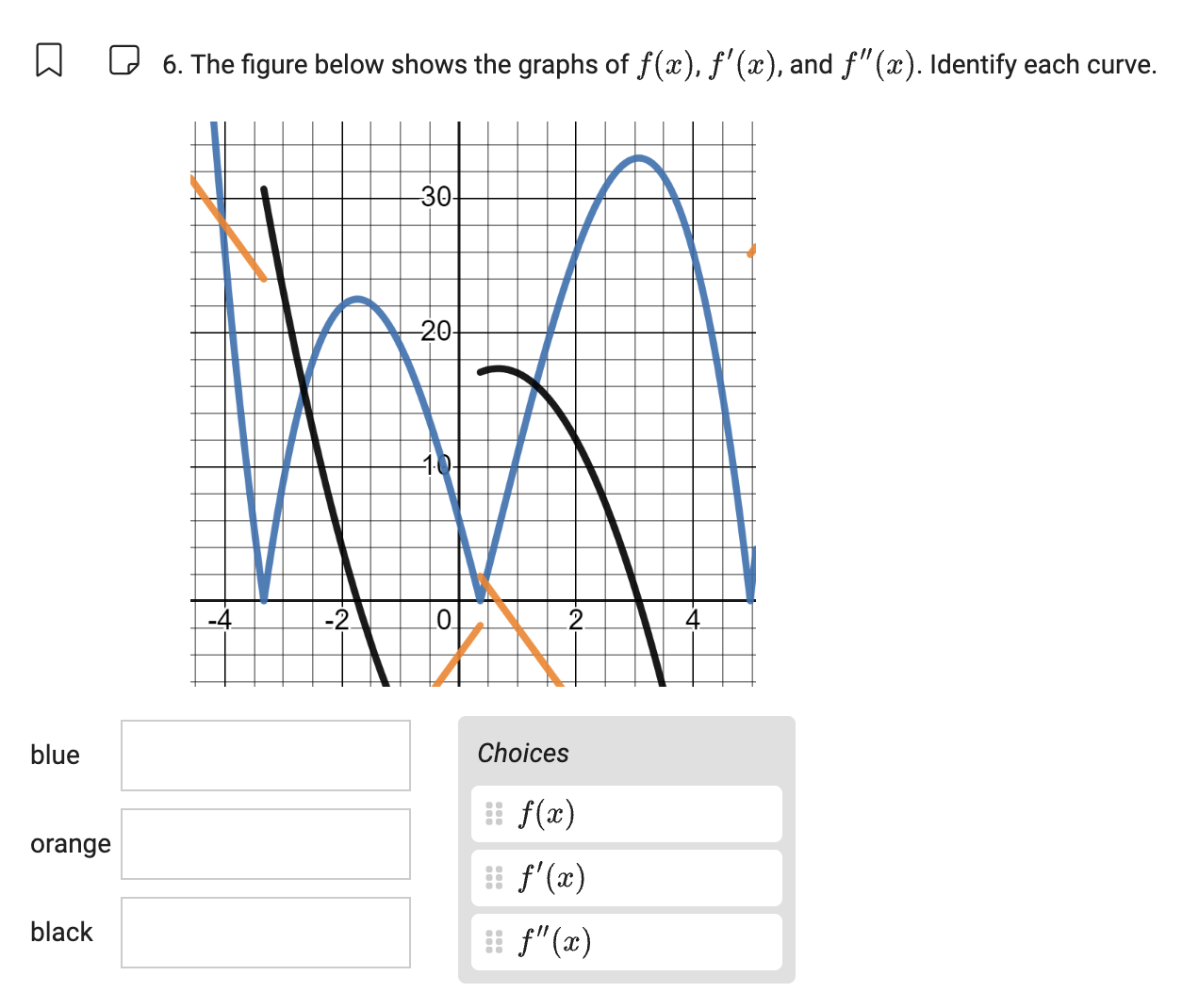 Solved figure below shows the graphs of f(x),f'(x), ﻿and | Chegg.com