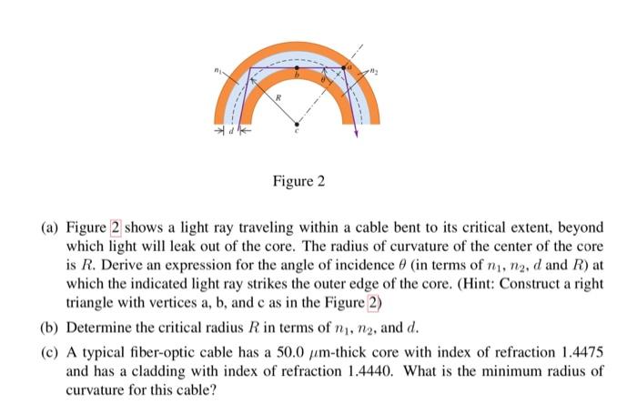 Solved 2. Total internal reflection A fiber-optic cable | Chegg.com