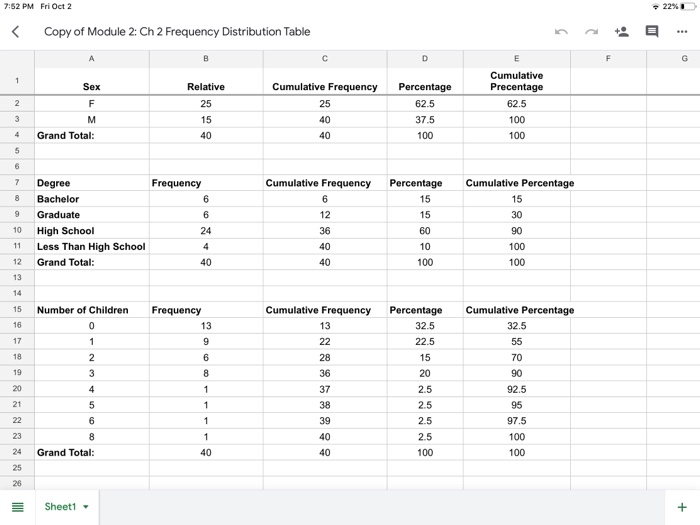 Module 3 Central Tendency Practice Assignment: Using | Chegg.com