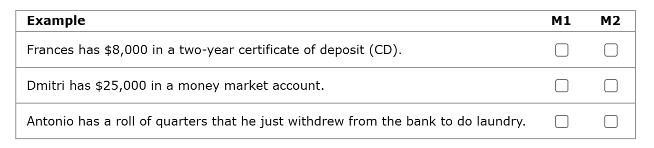 Solved Identify whether each of the following examples | Chegg.com