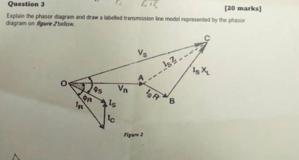 Solved Explain the phasor diagram and draw a labelled | Chegg.com
